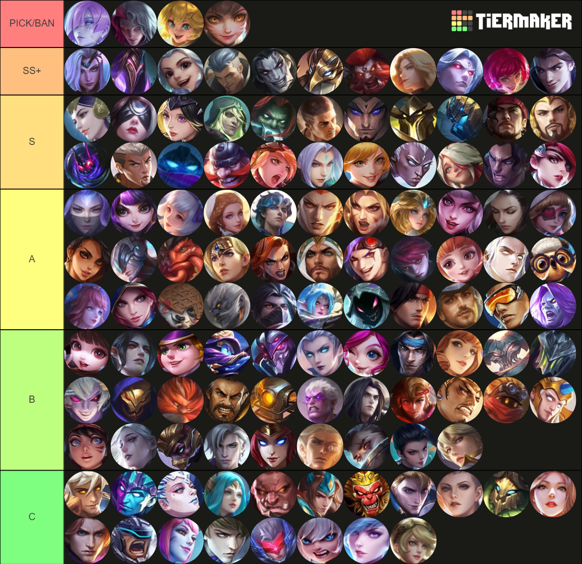Mobile Legends Tier List (Community Rankings) - TierMaker