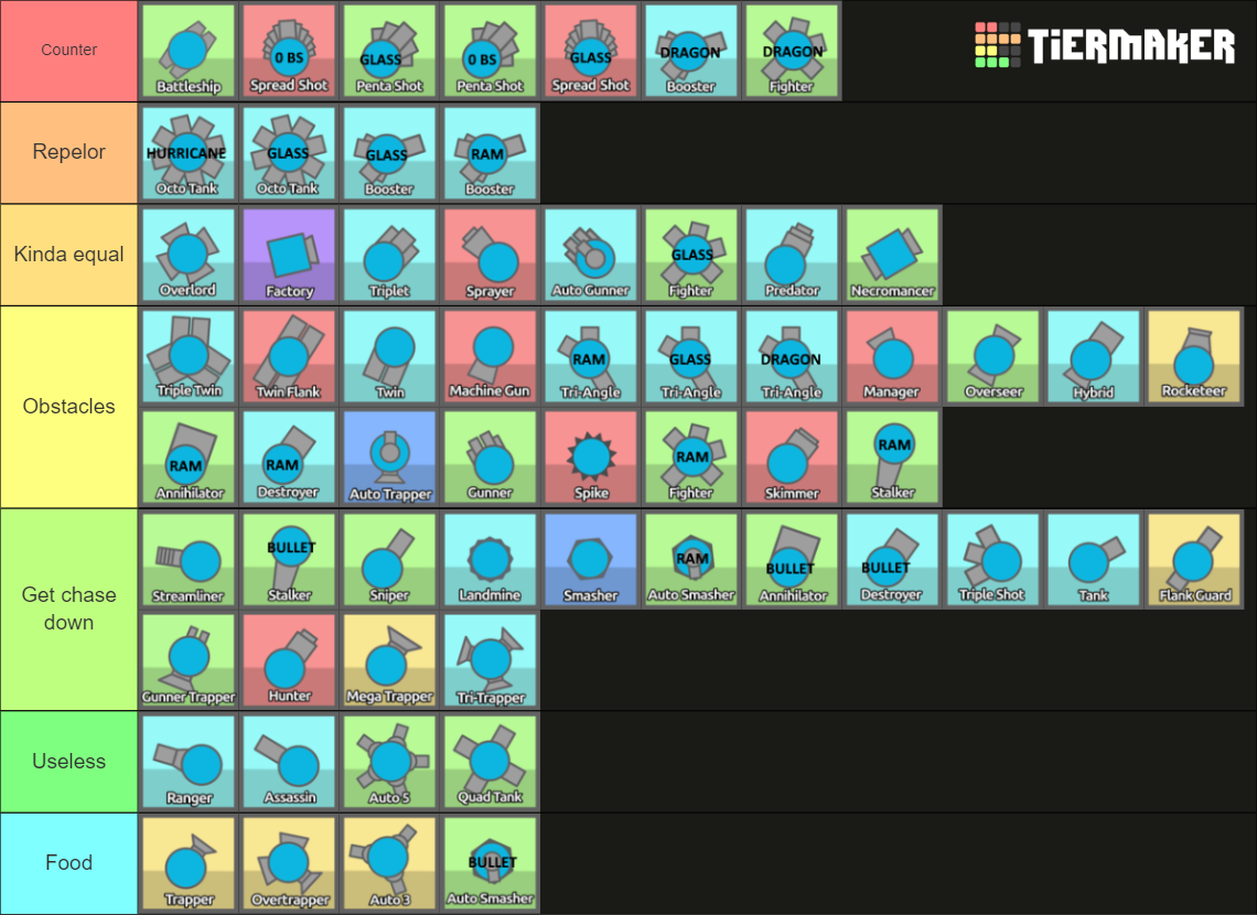 diep.io classes Tier List (Community Rankings) - TierMaker