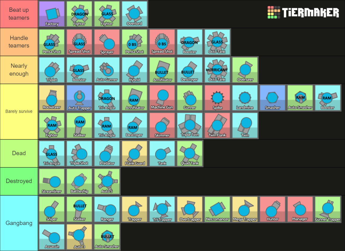 diep.io classes Tier List (Community Rankings) - TierMaker