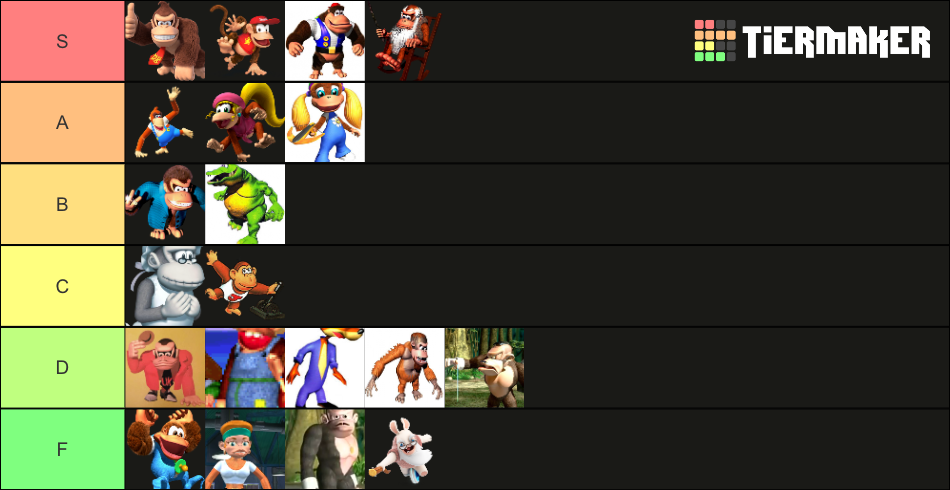 Donkey Kong Crew Tier List (Community Rankings) - TierMaker
