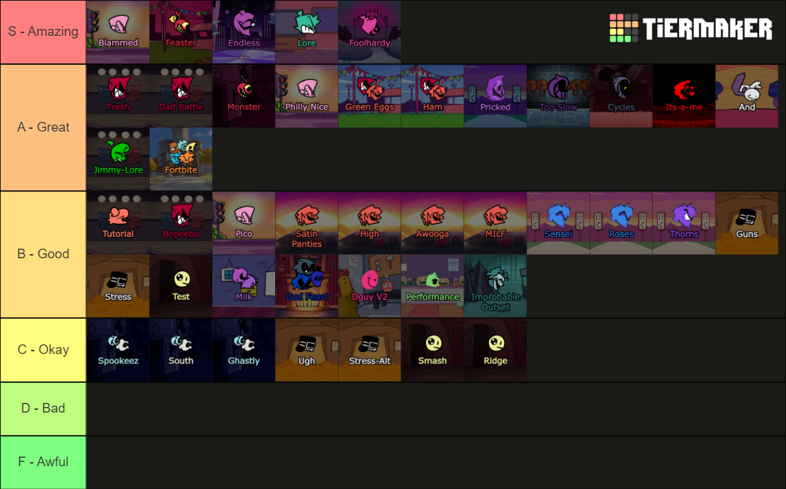 FNF D Sides OST (V1 - V2.7) Tier List (Community Rankings) - TierMaker