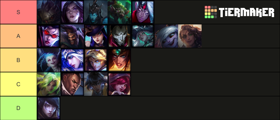 ADC LoL 13.4 Tier List (Community Rankings) - TierMaker