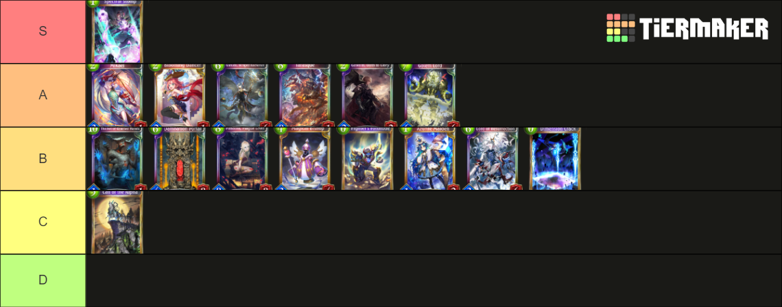 Shadowverse Academy of Ages Additional Card Tier List (Community ...