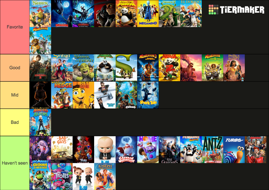 Dreamworks Animated Films (1998-2022) Tier List (Community Rankings ...