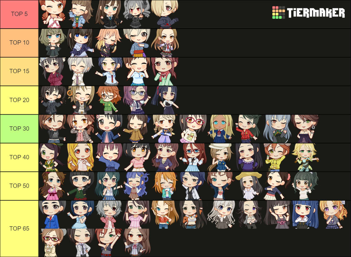 Idolmaster CG Cool Idols Tier List (Community Rankings) - TierMaker