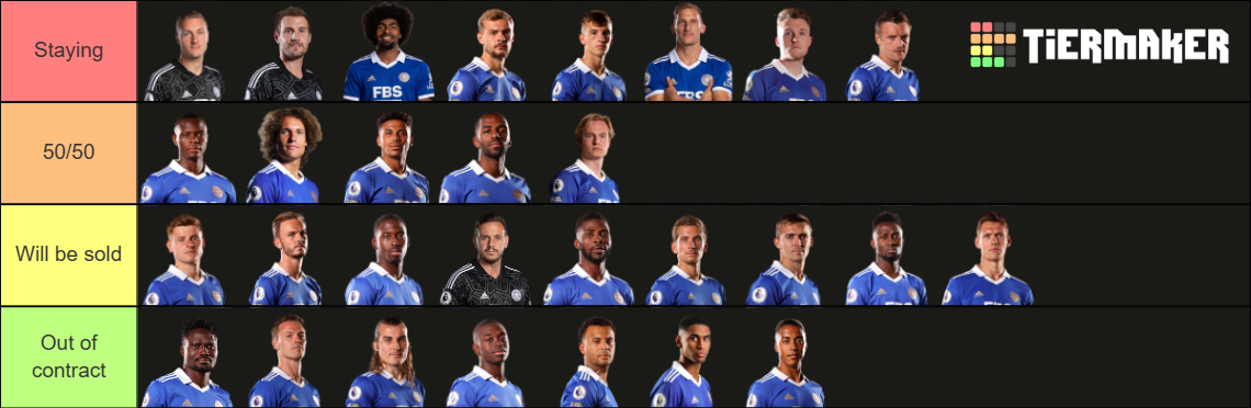 Leicester City 23/24 squad Tier List (Community Rankings) - TierMaker