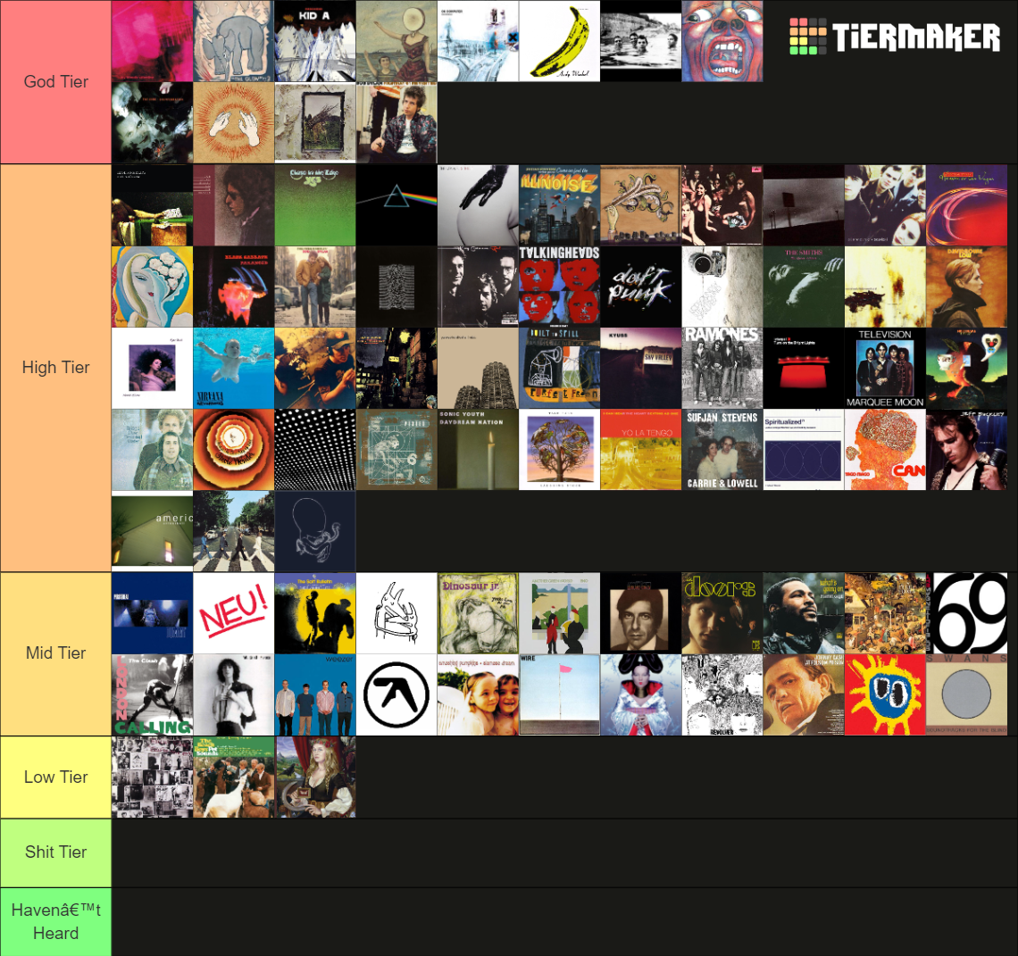 /MU/ Album Ranker Tier List (Community Rankings) - TierMaker
