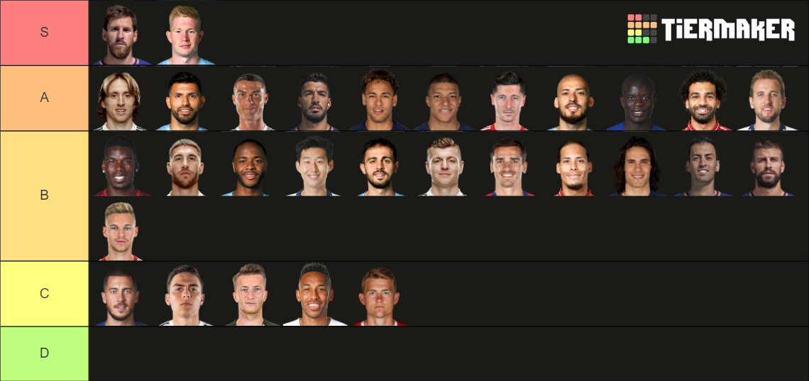 Best Soccer Players in the world. Tier List (Community Rankings ...
