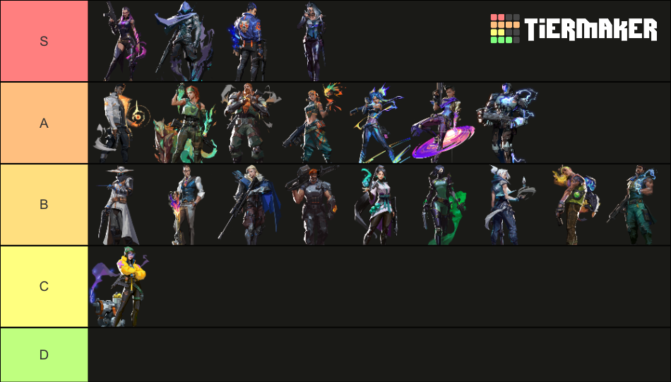 Recent Valorant Tier Lists - TierMaker