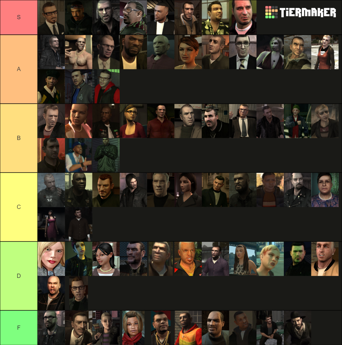 Grand Theft Auto IV Characters Tier List (Community Rankings) - TierMaker
