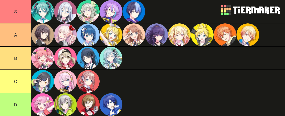 project sekai characters Tier List (Community Rankings) - TierMaker