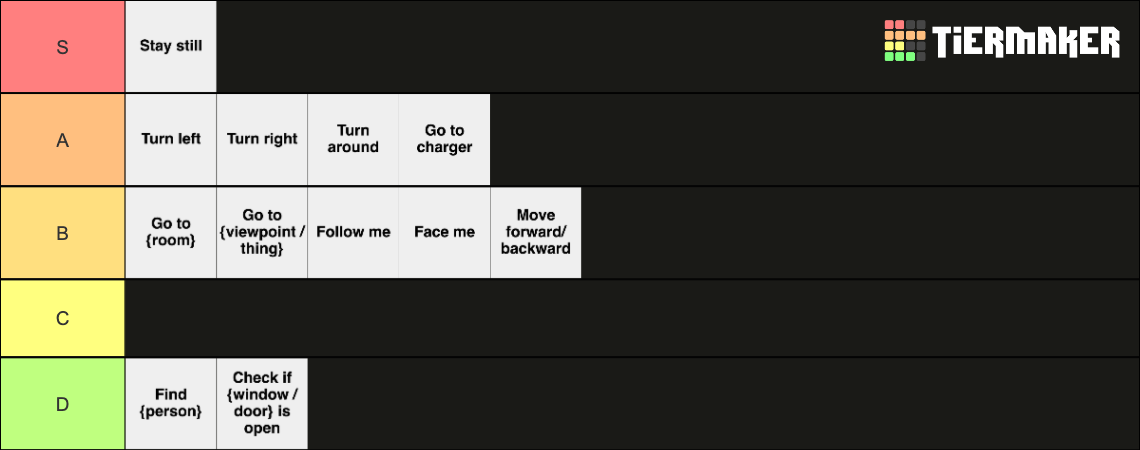 Astro Reliability Tier List (Community Rankings) - TierMaker