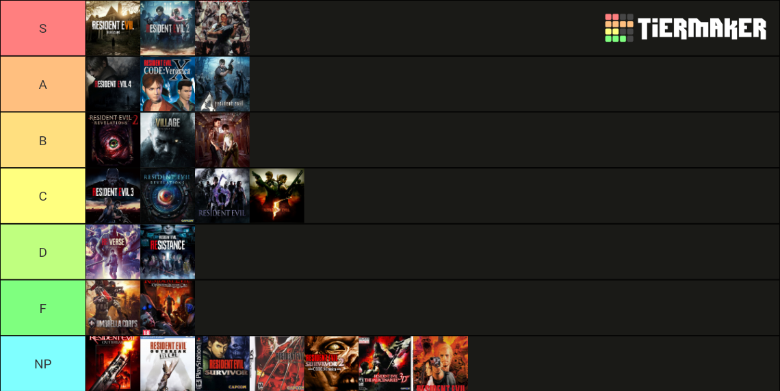 Resident Evil Tier List (Community Rankings) - TierMaker