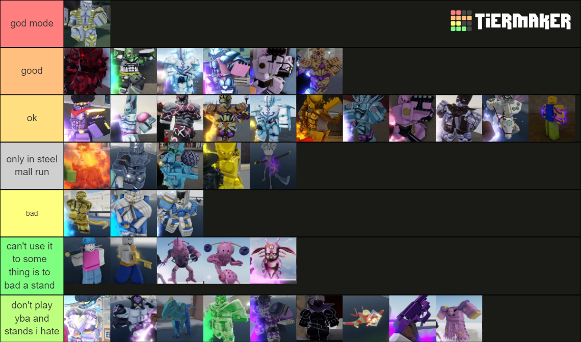 yba stands Tier List (Community Rankings) - TierMaker