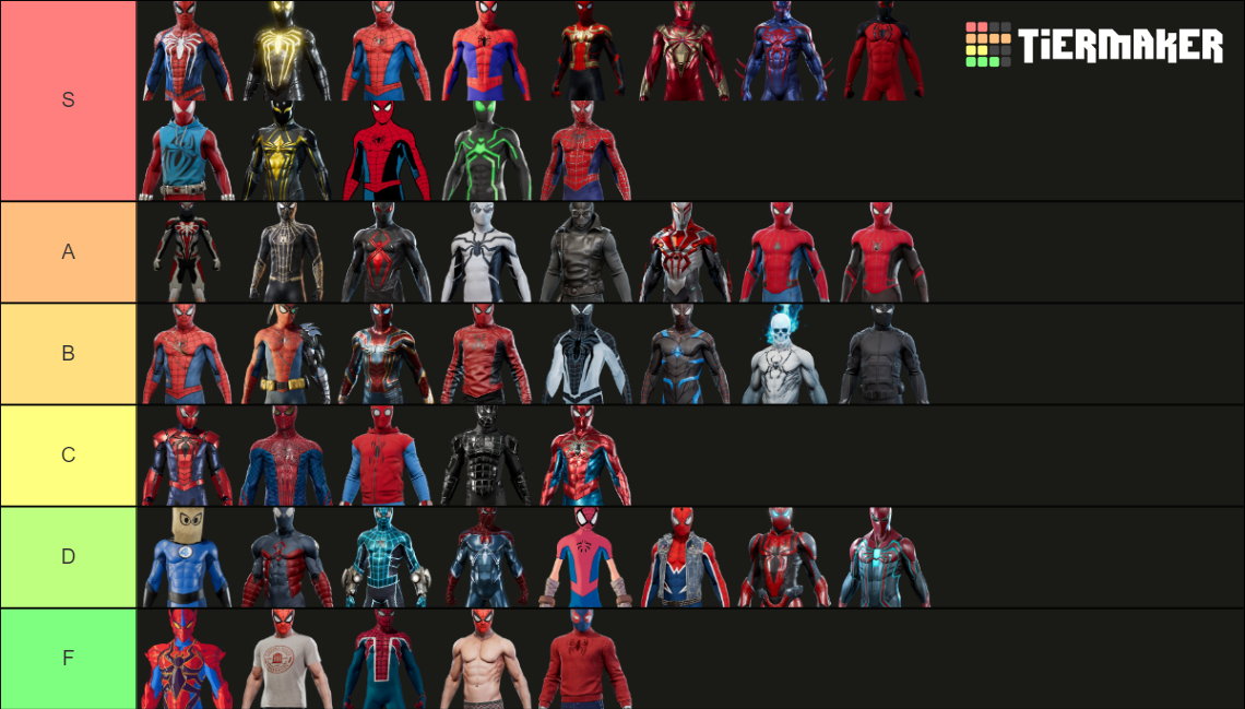 All Spider-Man Remastered Suits Tier List (Community Rankings) - TierMaker