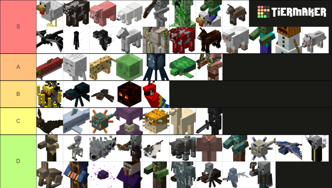 All Minecraft Mobs Tier List (Community Rankings) - TierMaker