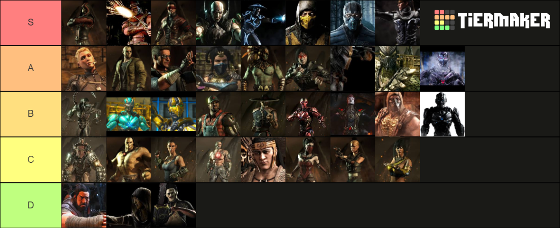 Mortal Kombat XL Tier List (Community Rankings) - TierMaker