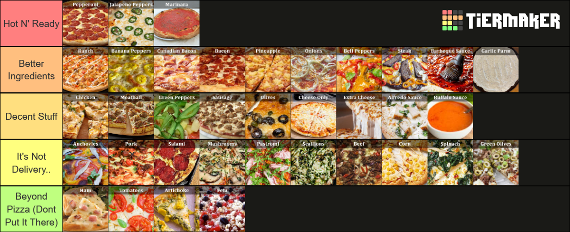 Pizza Toppings (36 Total) Tier List (Community Rankings) - TierMaker