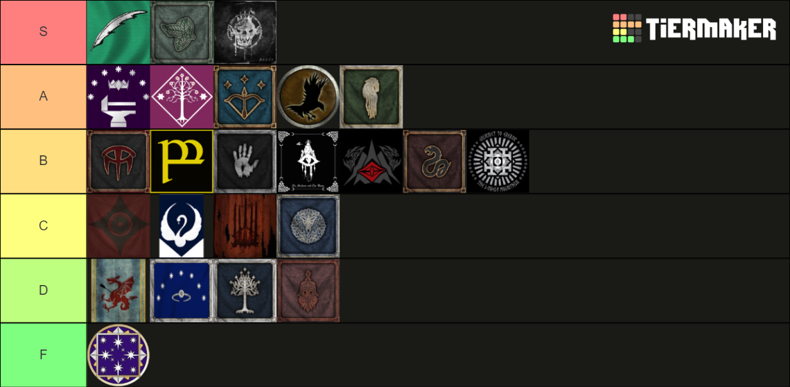 Rotr Faction Tier List Community Rankings Tiermaker