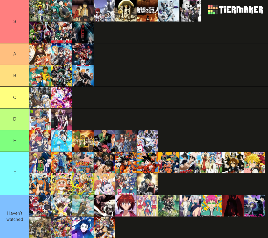 Most Popular Anime Series Tier List (Community Rankings) - TierMaker
