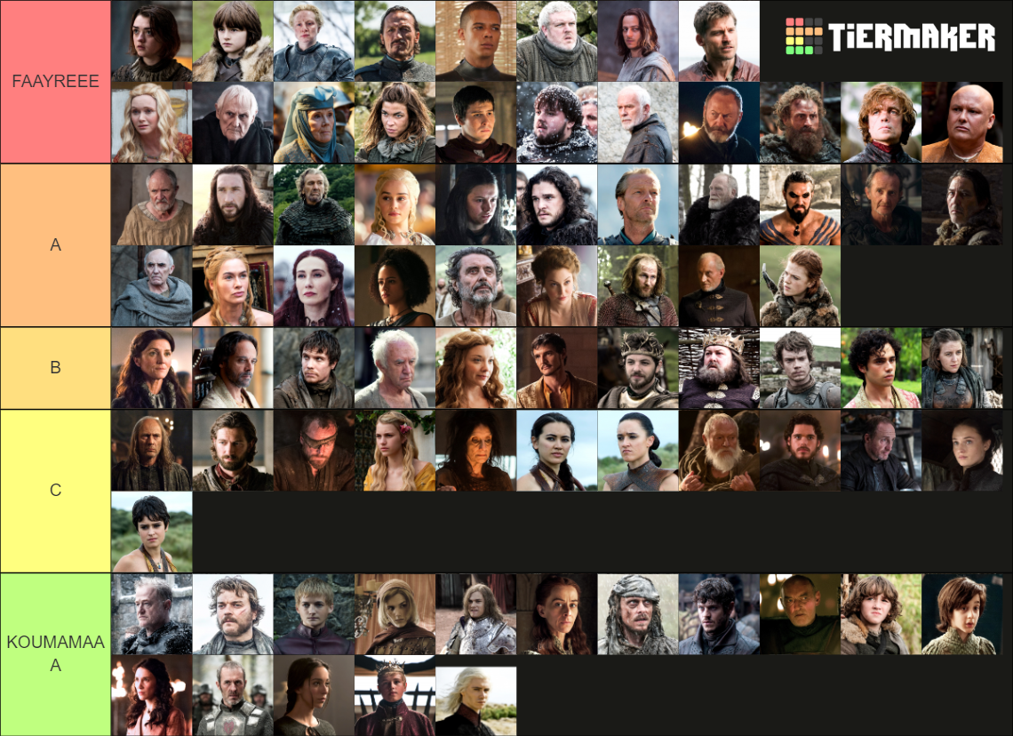 got Tier List (Community Rankings) - TierMaker