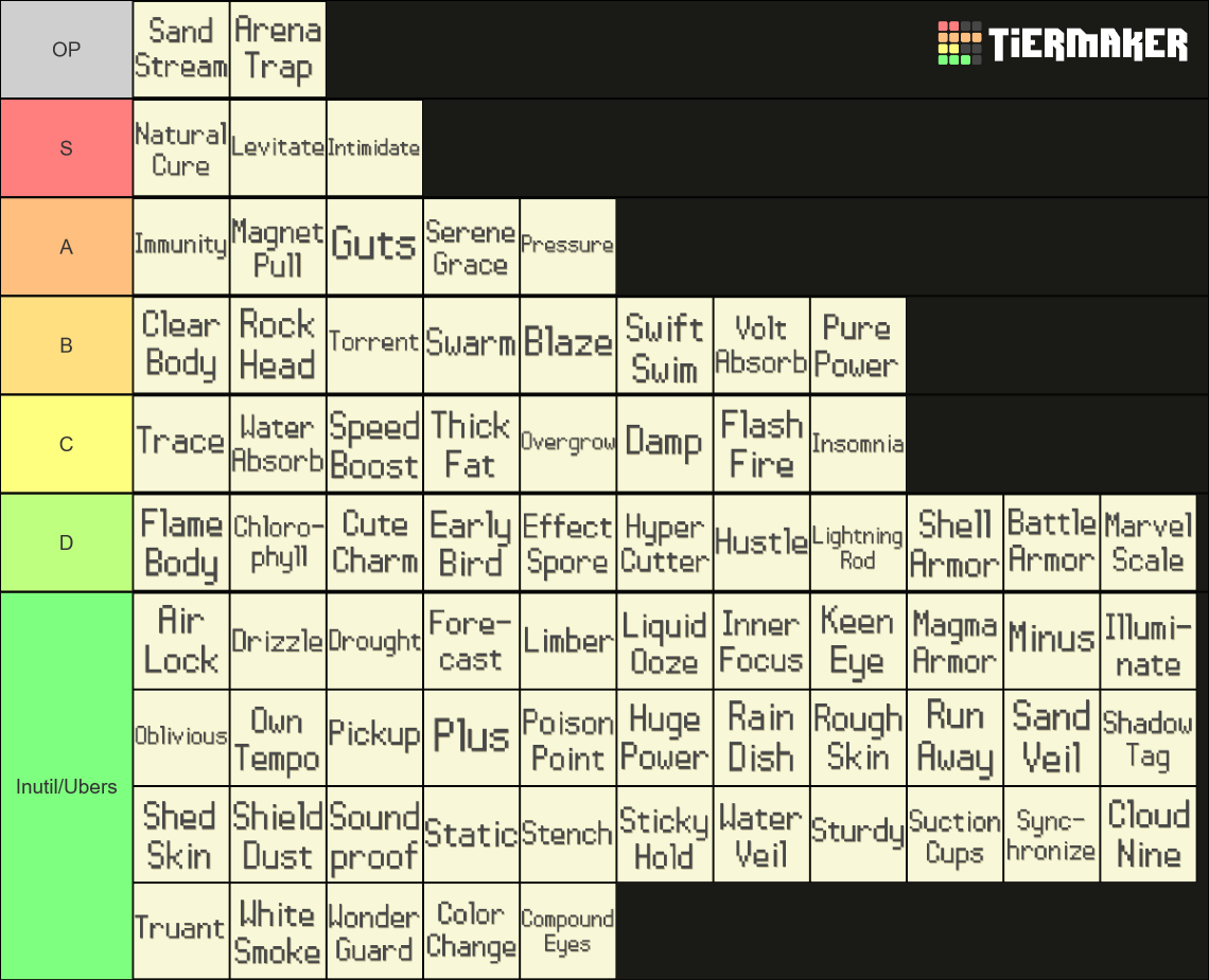 Gen 3 Pokemon Abilities Tier List (Community Rankings) - TierMaker