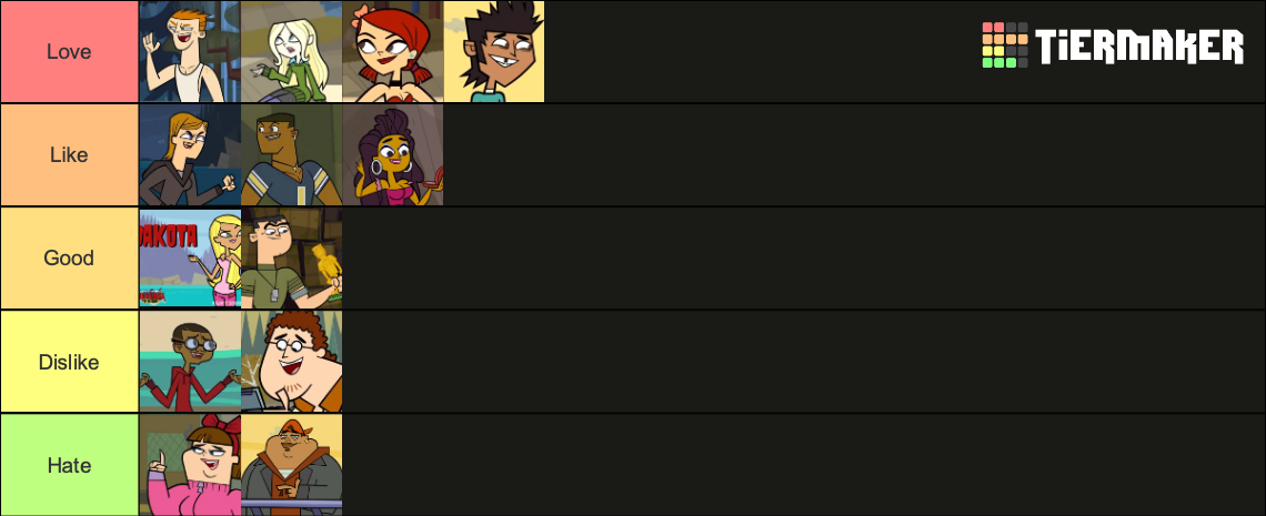 Total Drama Revenge of the Island characters Tier List (Community ...