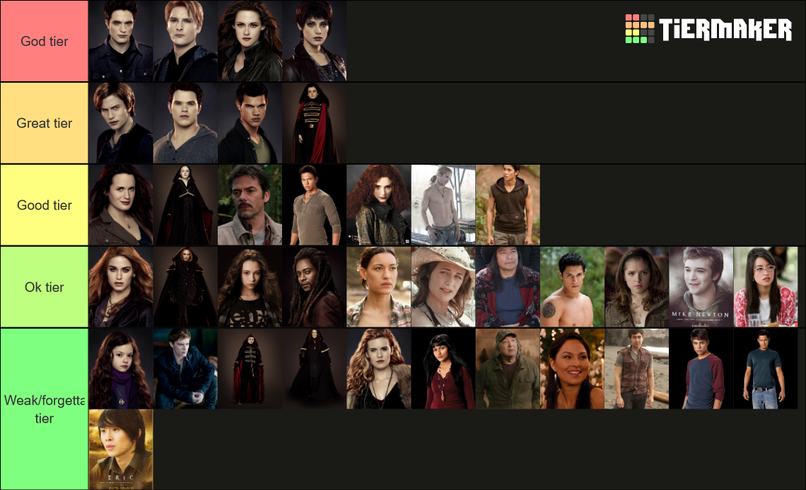 Ranking twilight characters Tier List (Community Rankings) - TierMaker