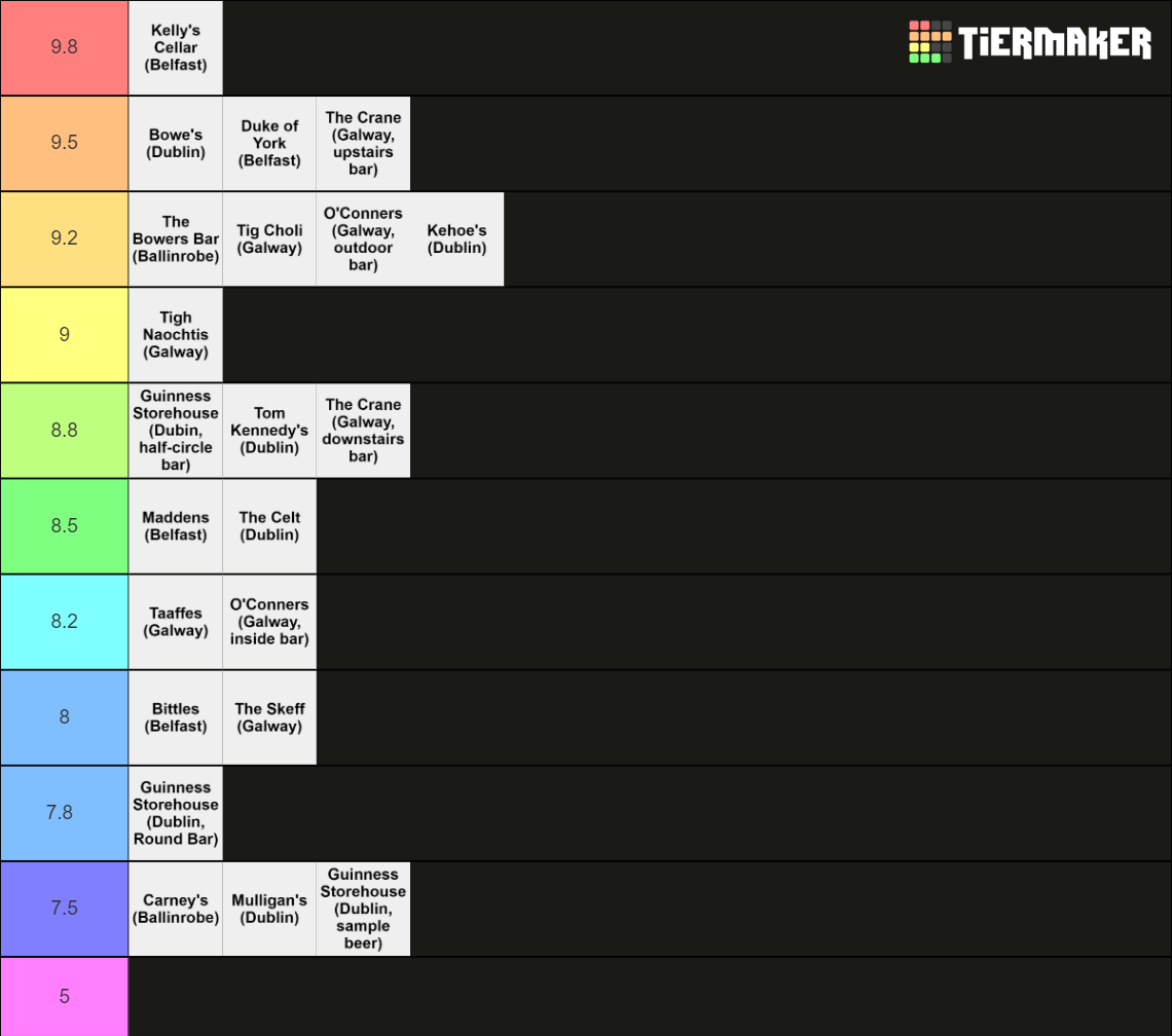Best Guinness in Ireland Tier List (Community Rankings) - TierMaker