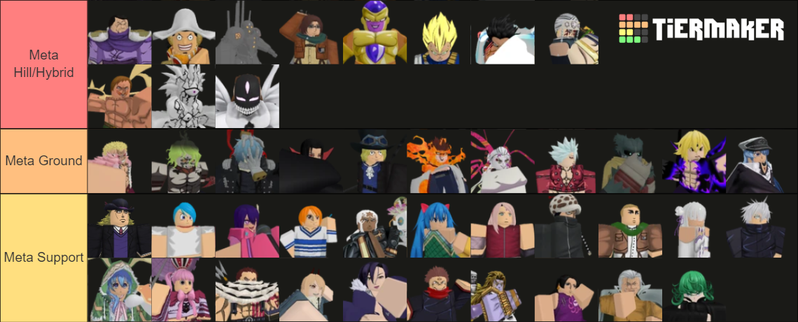 AA story Tier List (Community Rankings) - TierMaker