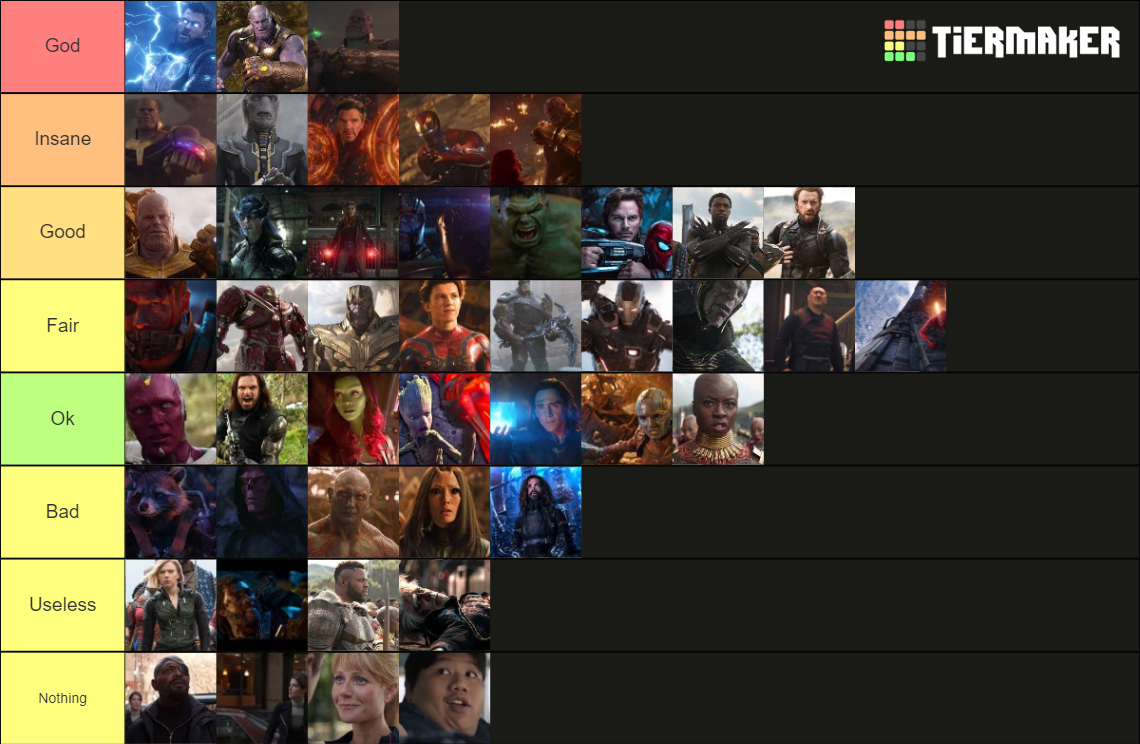 Infinity War Characters Tier List (Community Rankings) - TierMaker