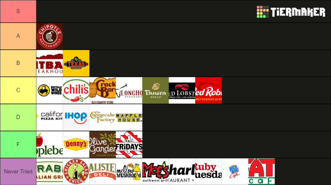 American Sit-Down Chain Restaurants Tier List (Community Rankings) - TierMaker