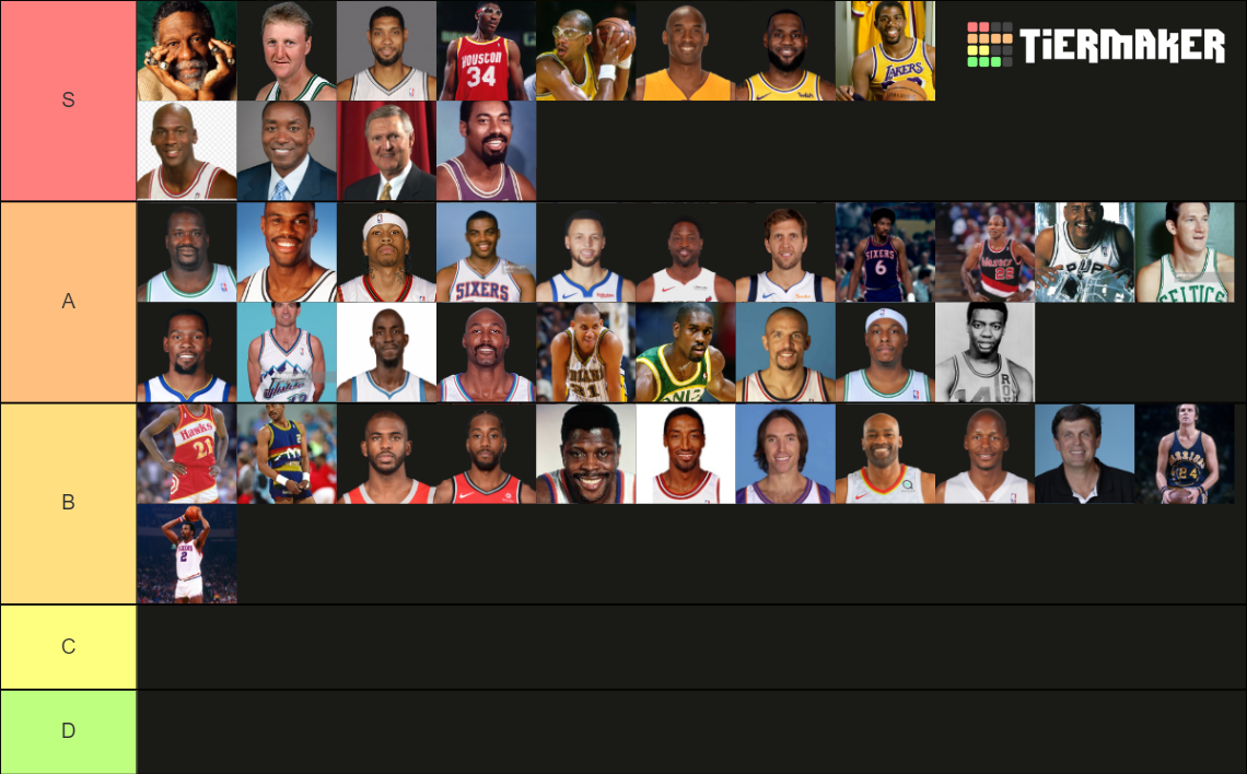 Top 50 NBA Players of All Time Tier List (Community Rankings) - TierMaker