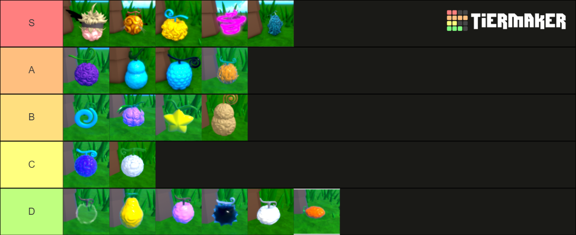 Project XXL Ability Tierlist Tier List (Community Rankings) - TierMaker