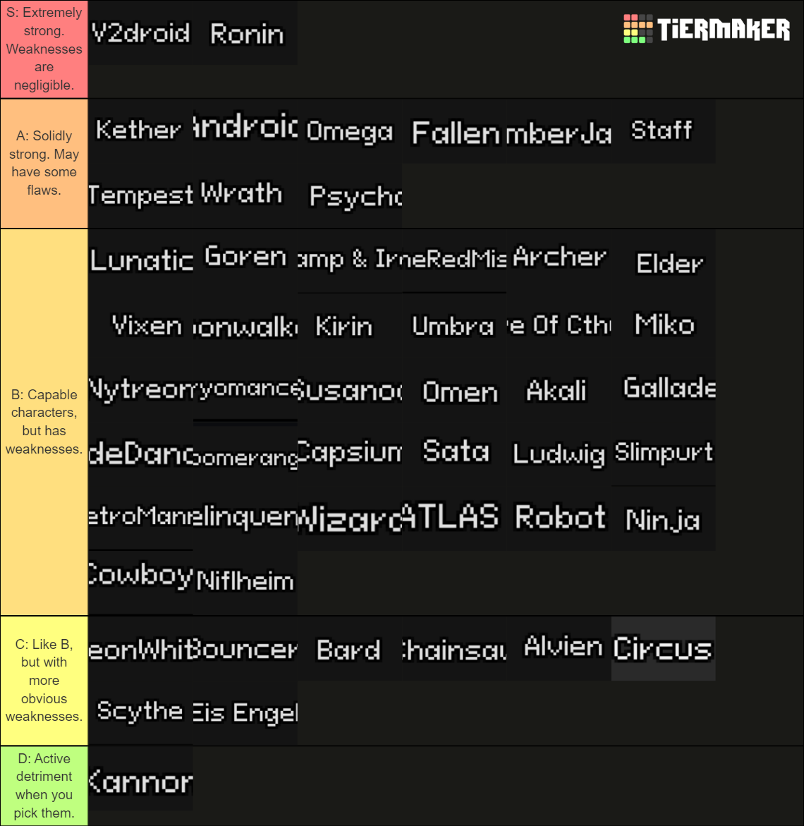 Yomi Hustle Characterss Tier List (Community Rankings) - TierMaker