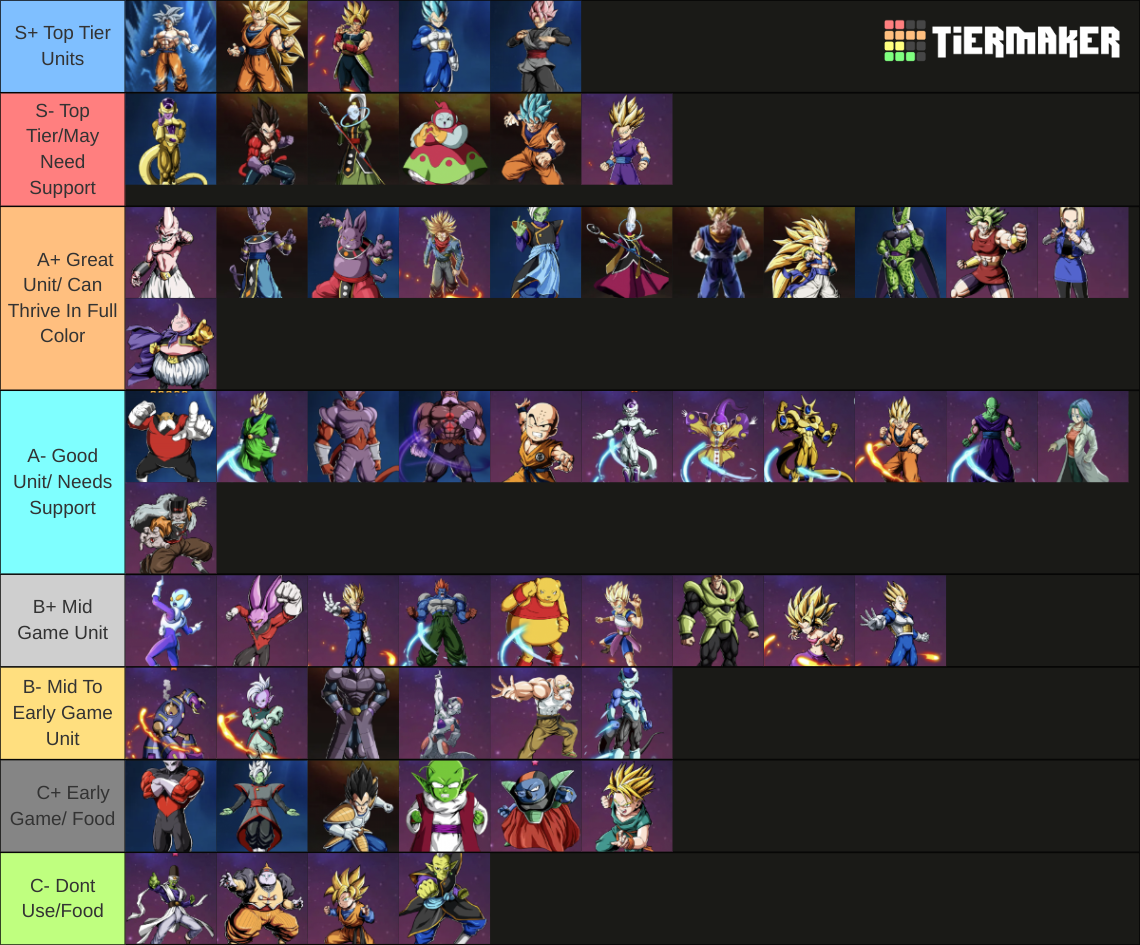 Budo Universe Warriors Official Tier List (Community Rankings) - TierMaker