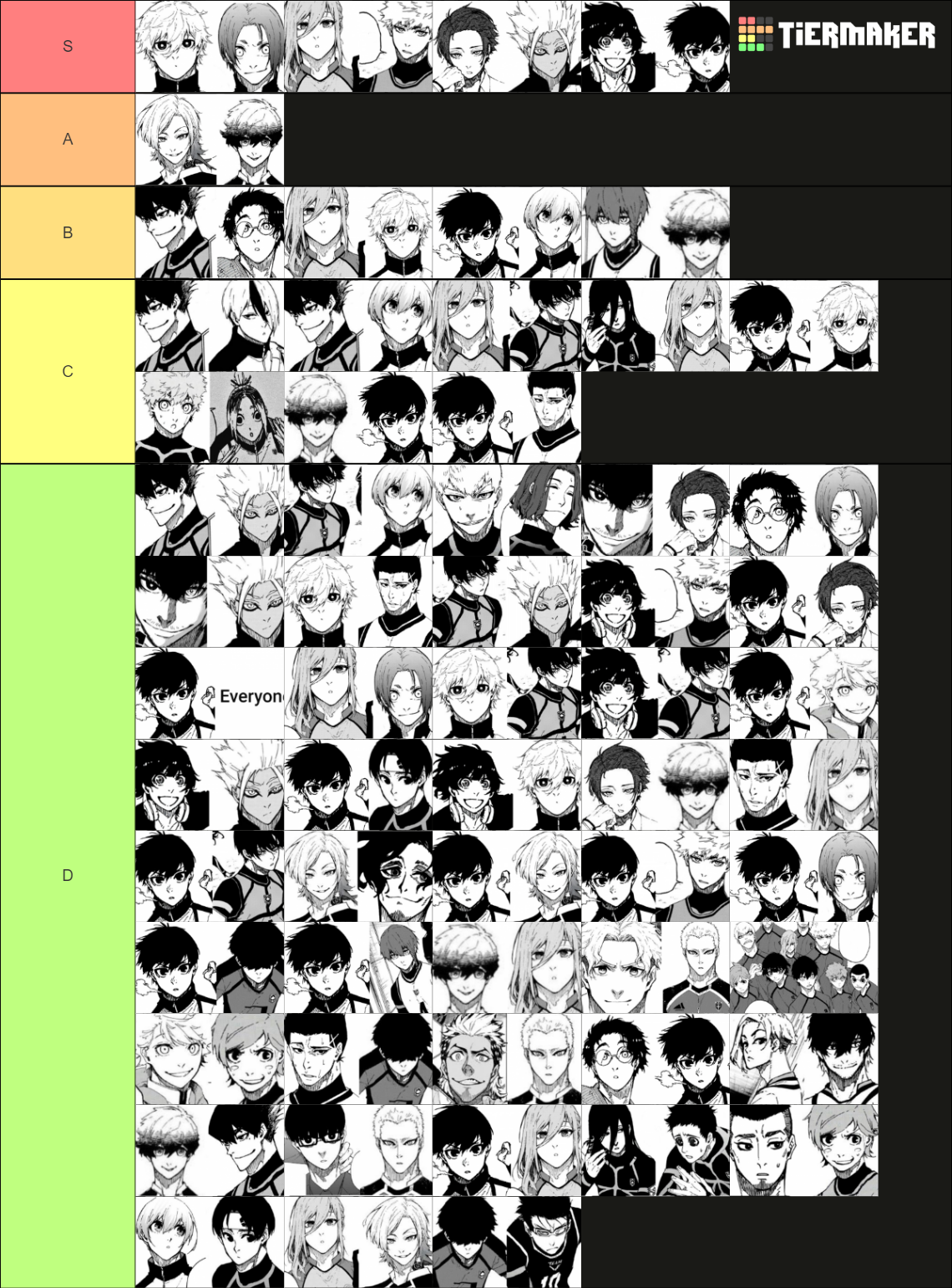 Blue Lock Ships 2 Tier List (Community Rankings) - TierMaker