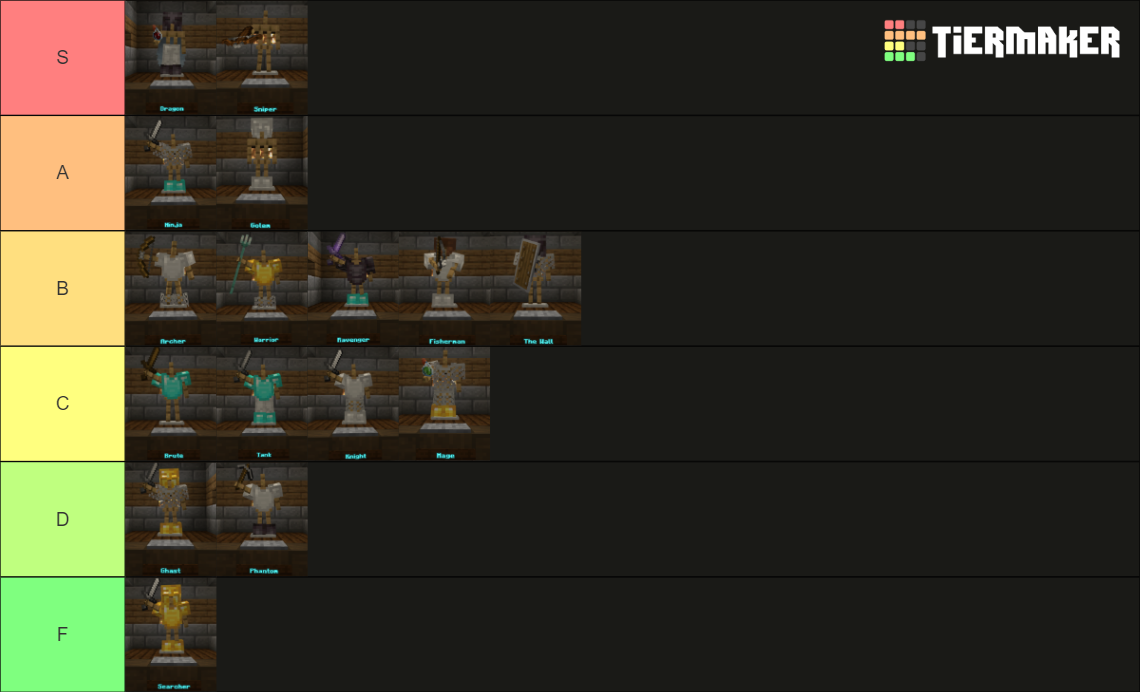 Minegames Kitted Ffa Bedrock Tier List Community Rankings Tiermaker 4062