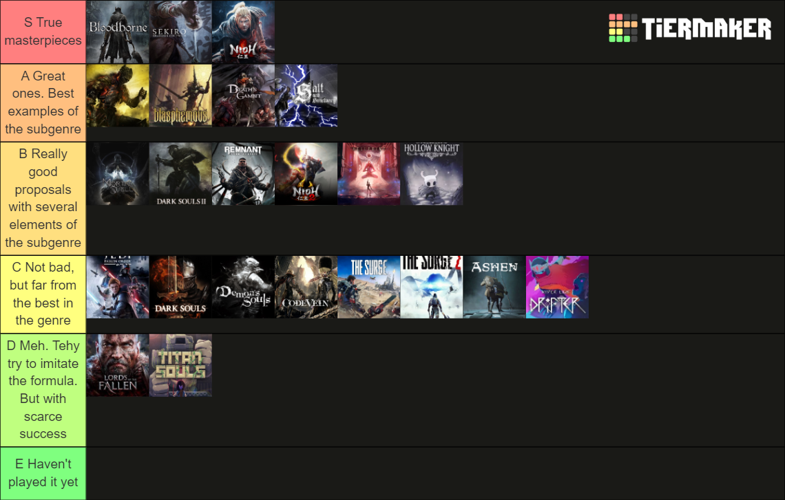 Souls and soulslike games Tier List (Community Rankings) - TierMaker