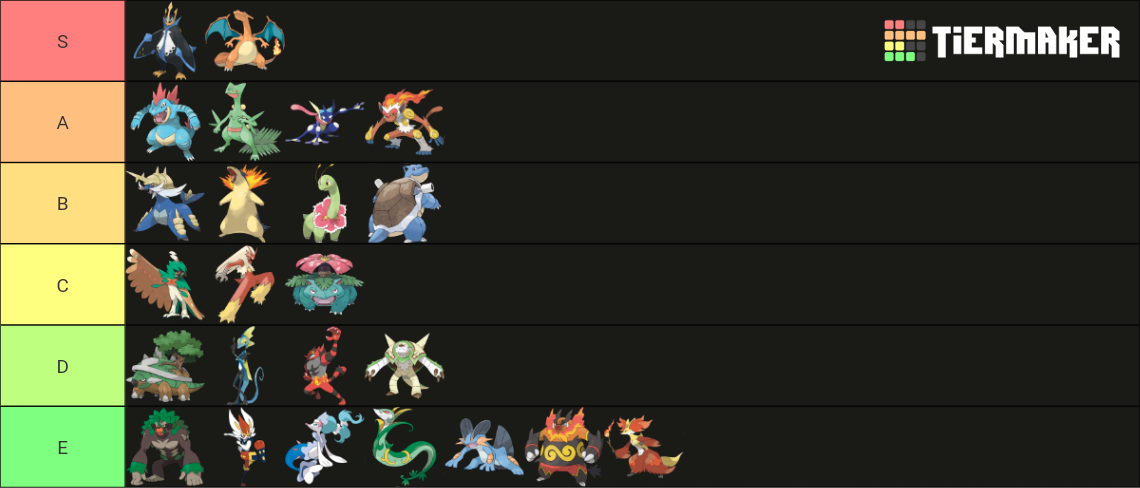 Fully Evolved Starter Pokemon Tier List (Community Rankings) - TierMaker