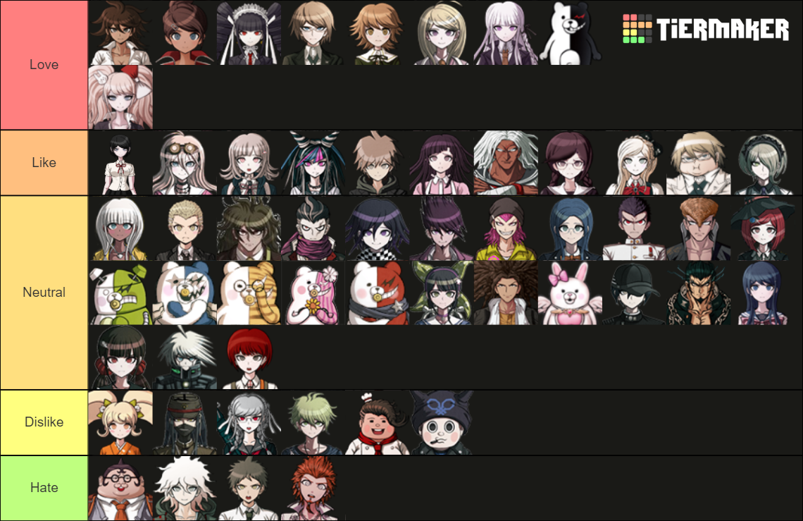 Danganronpa | Main Game Characters (DRTHH, SDR2, NDRV3) Tier List ...