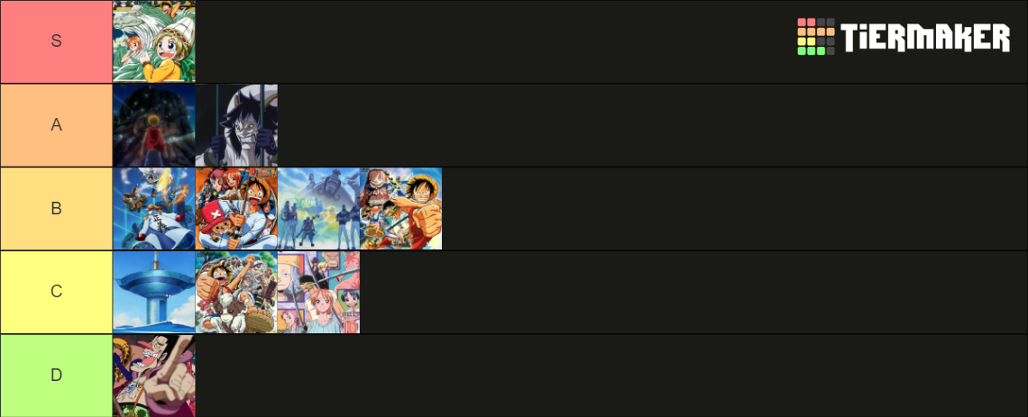 (fixed) One Piece Filler Arcs Tier List (Community Rankings) - TierMaker