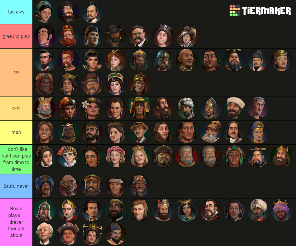 Civilization VI ALL Leaders Maker Tier List (Community Rankings ...