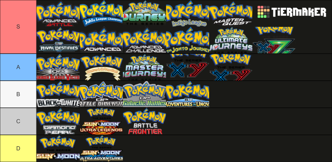 Pokemon Anime Theme Songs Tier List (Community Rankings) - TierMaker