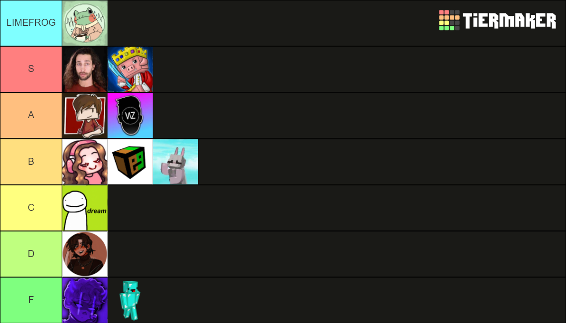 minecraft players Tier List (Community Rankings) - TierMaker