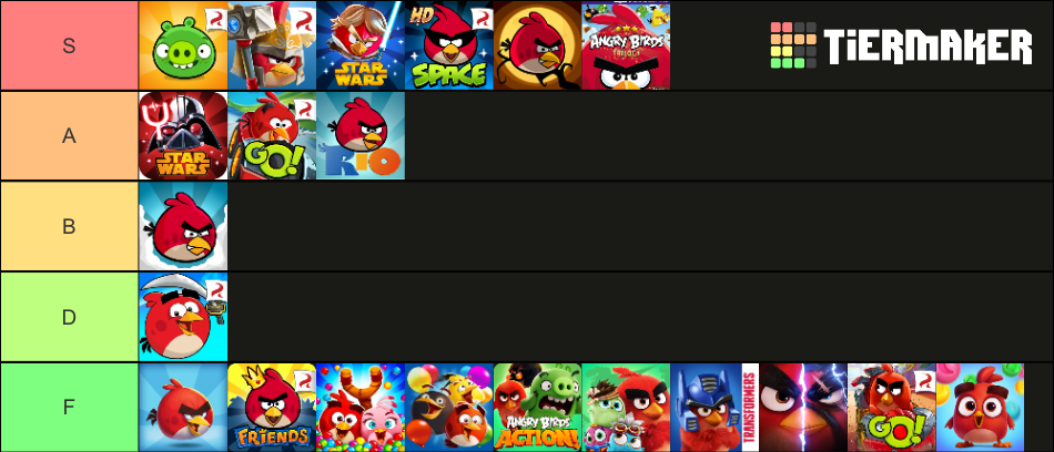 Angry Birds Games: 2009-2019 Tier List (Community Rankings) - TierMaker
