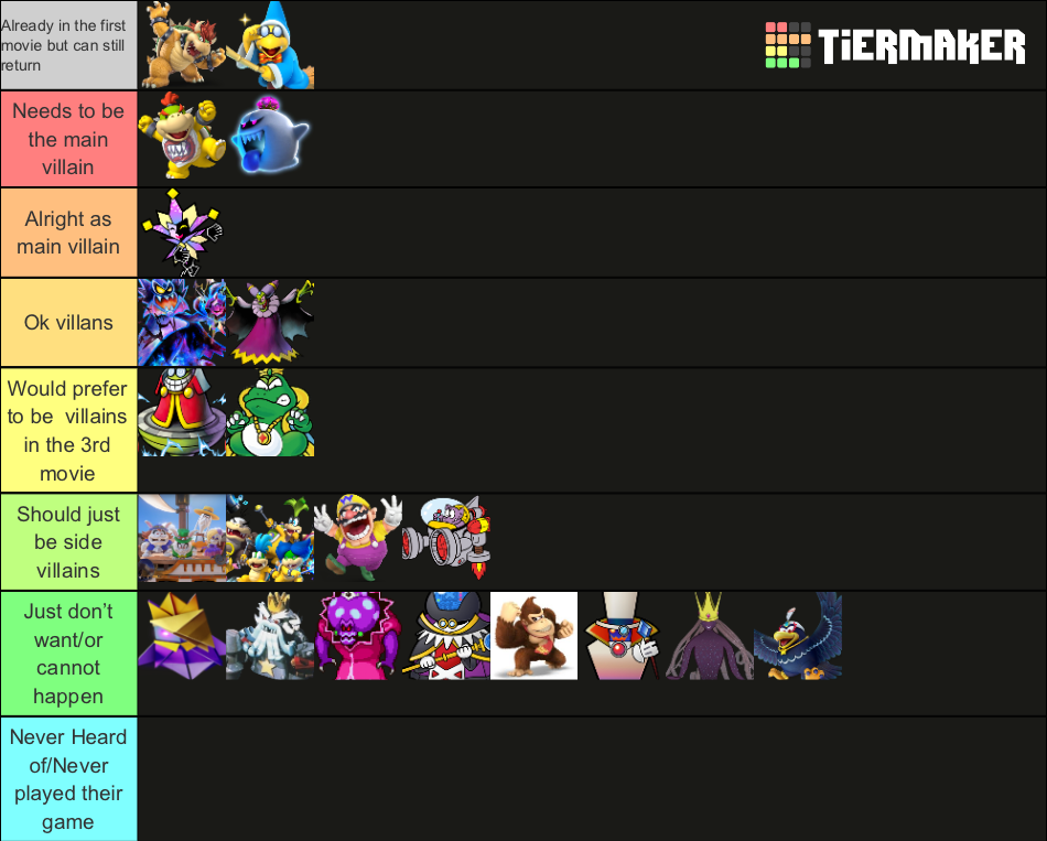 Mario Villains Tier List (Community Rankings) - TierMaker