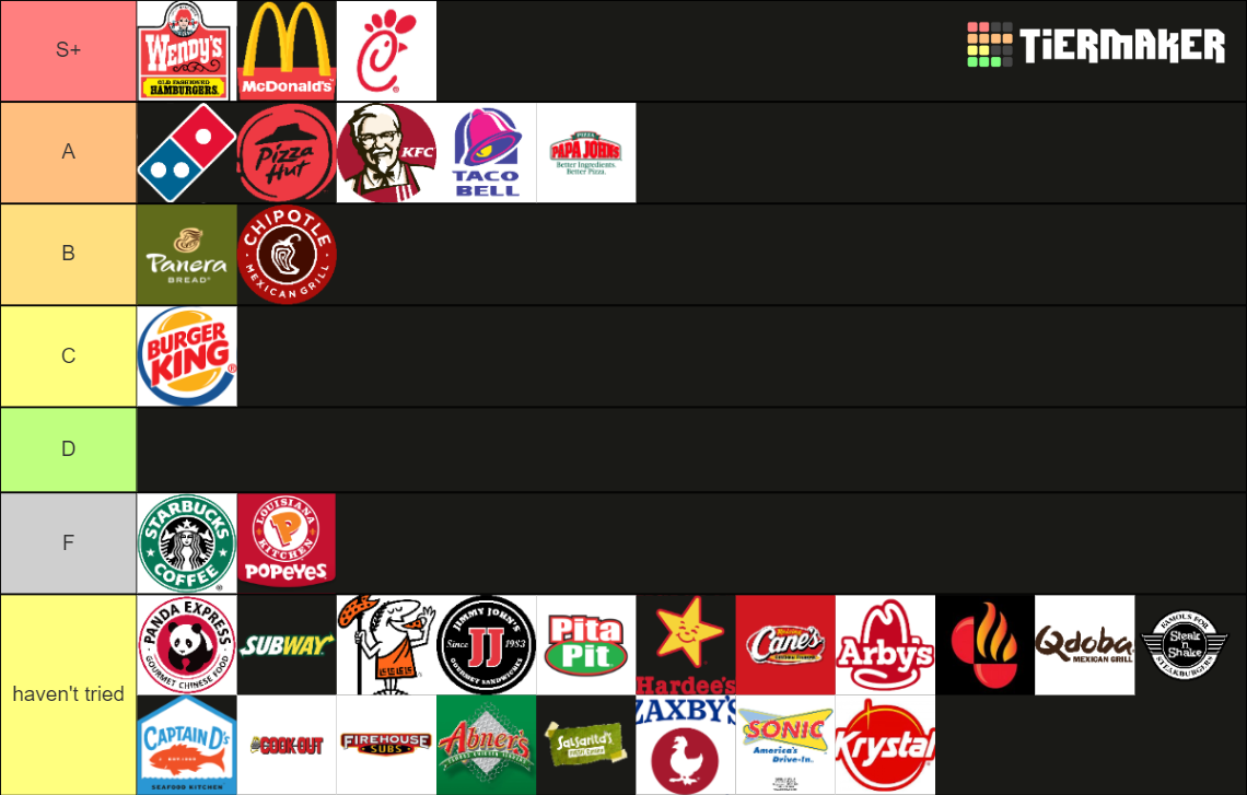 Best Fast Food Tier List (Community Rankings) - TierMaker