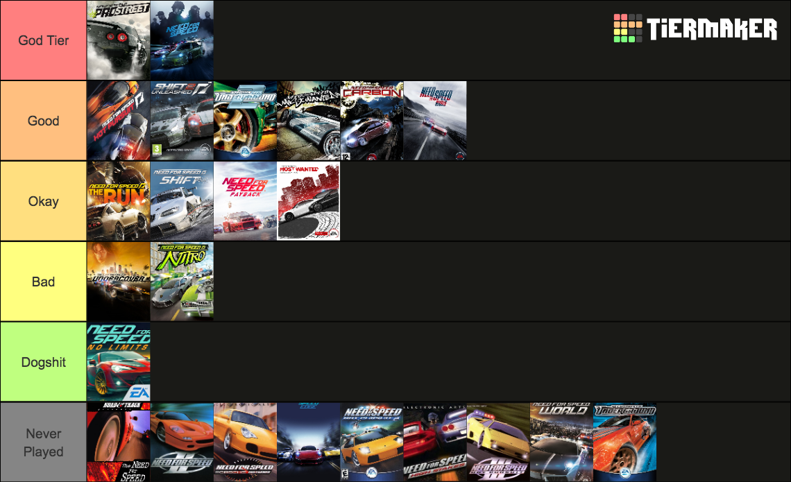 Need For Speed All Main Franchise Games Tier List (Community Rankings ...