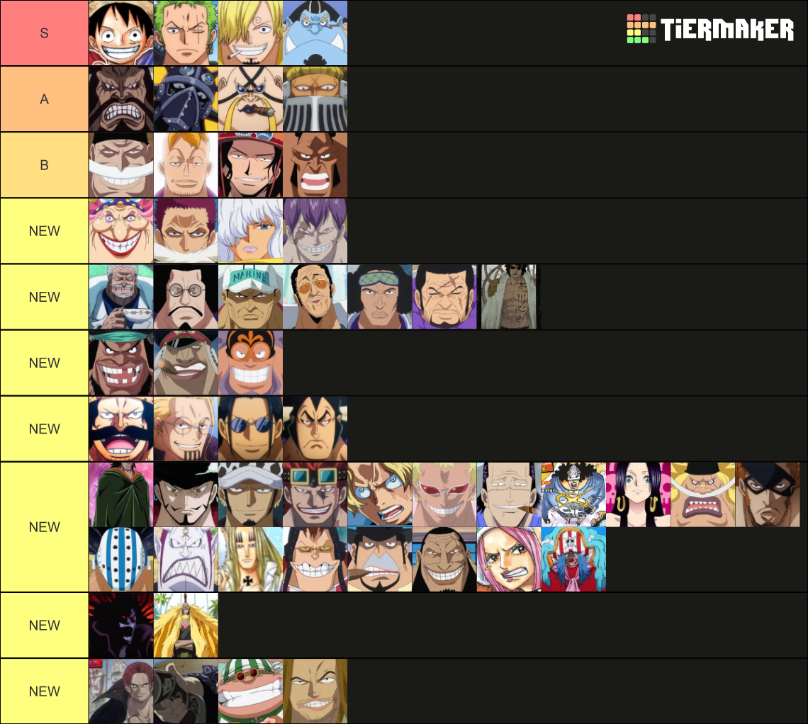 One piece Tier List (Community Rankings) - TierMaker